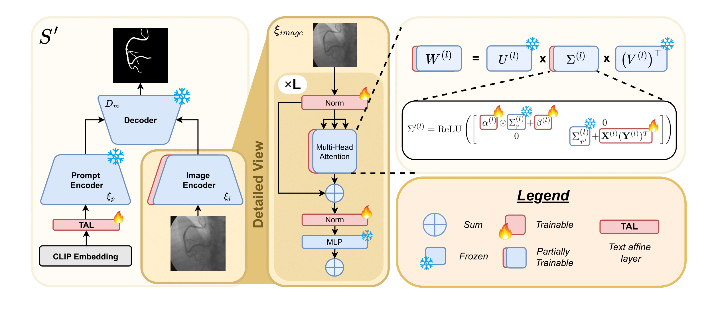 SALT: Parameter-Efficient Fine-Tuning via Singular Value Adaptation with Low-Rank Transformation.